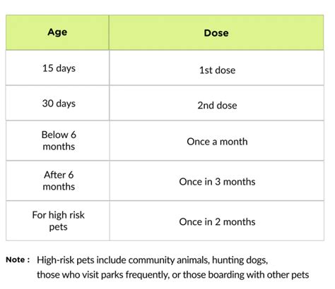Buy Drontal Plus Dog Deworming Tablet Online Supertails