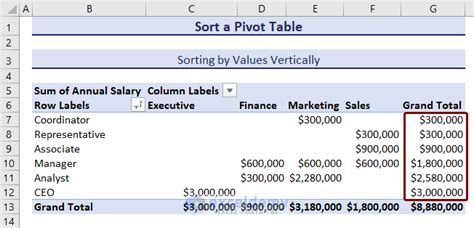 How To Sort A Pivot Table Easy Ways ExcelDemy