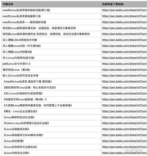 有哪些适合学linux的网站？ 知乎
