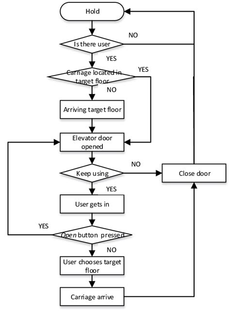 Diagram Of An Elevator