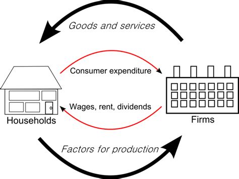 Economics Revision Cheat Sheet Artofit