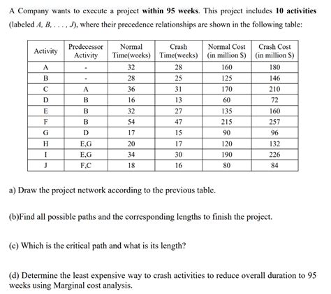 solved this question from operation research i need solution