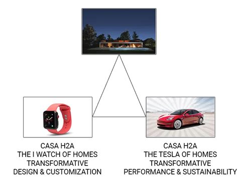 Casa H2a H2a Habitat To Art