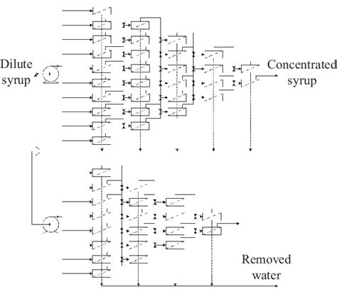 An Overview Of The Module Arrangement Download Scientific Diagram