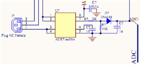 Figure 1 From Applying Wireless Sensor Network For Power Consumption Monitoring Semantic Scholar