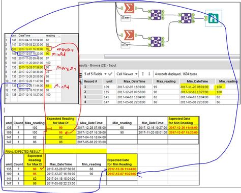 Solved Min Max And Match And Group Alteryx Community