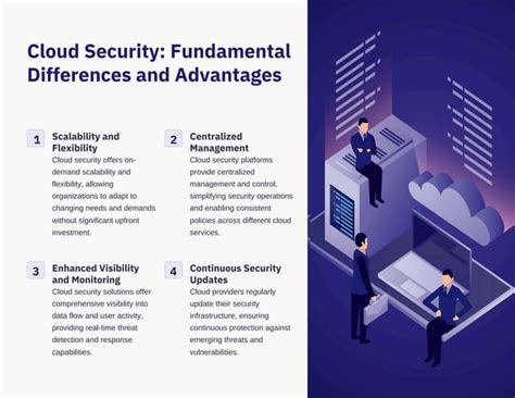 Cloud Security Vs Traditional IT Security PPT