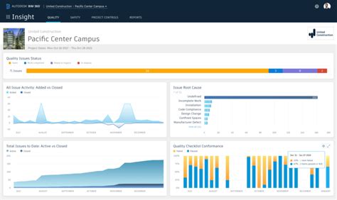 Bim 360 Insight Update Insight Now Available For All Next Gen Bim 360