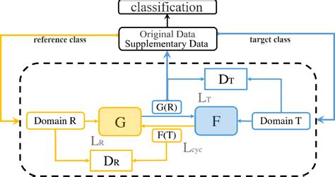 Figure 1 From N Ov 2 01 7 Data Augmentation In Emotion Classification