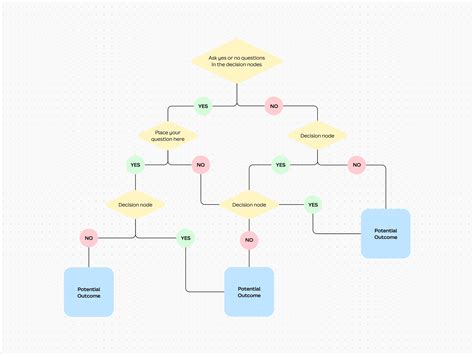 Graphic Designer Decision Tree What Is A Decision Tree In Machine