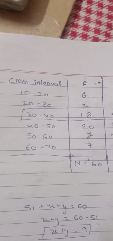 Given The Frequency Distribution Table Class Interval Frequency F