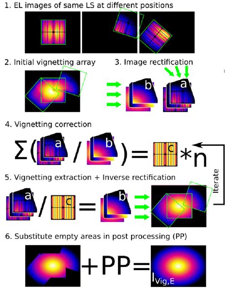 60 Method E Schematic To Obtain Vignetting Image Download Scientific Diagram