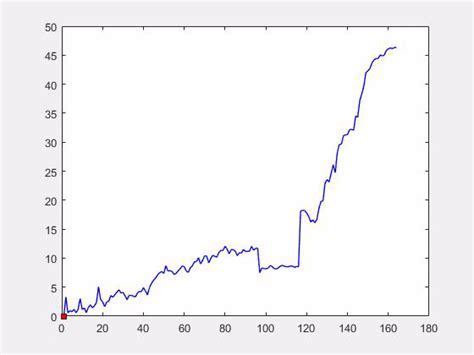 将matlab绘图过程保存为视频matlab保存为视频播放 Csdn博客 将matlab绘图过程保存为视频matlab保存为视频播放 Csdn博客