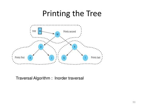 chapter 8 binary search tree ppt download