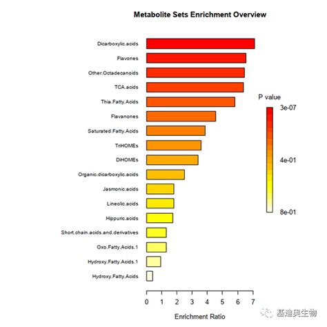 代谢组学数据分析结果如何呈现？ 知乎