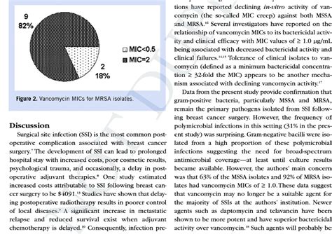 Vancomycin Mics For Mssa Isolates Download Scientific Diagram