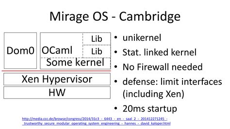 Docker And Kernel Security PDF