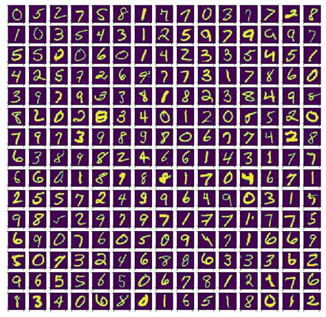 K Means Implementation Justin S Lee