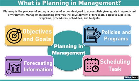 9 functions of management you should know getuplearn