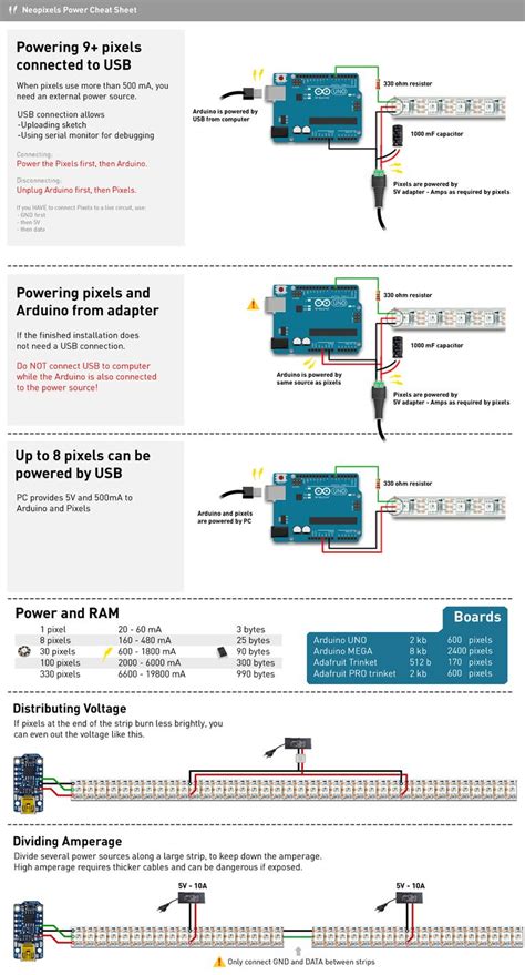 Ws2812b Arduino Cheat Sheet Powering Lots Of Leds
