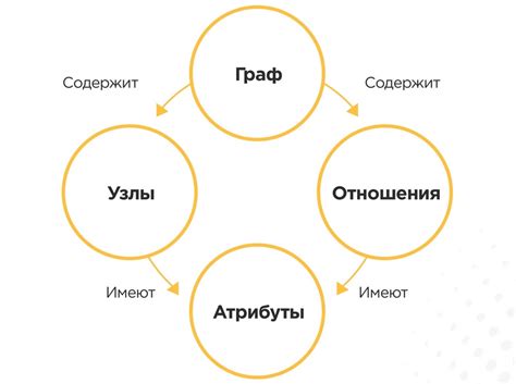 Nosql базы данных нереляционная база данных понятие задачи