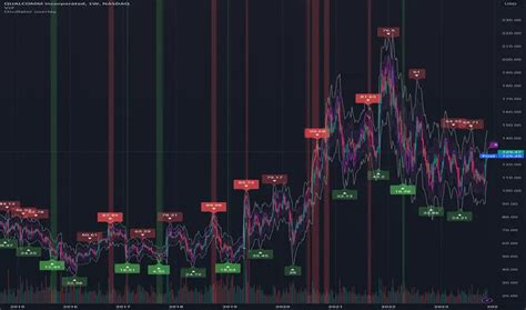Oscillator Overlay Indicator By Mickes TradingView