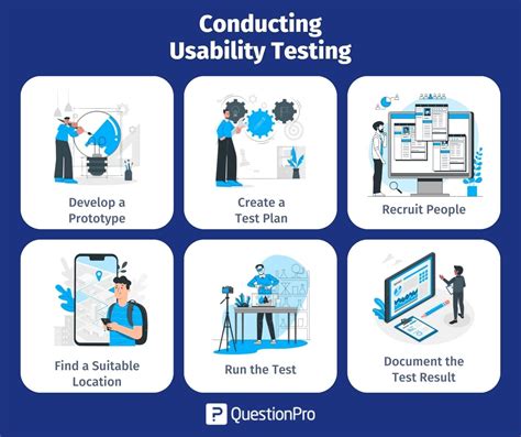 Importance Of Usability Testing In Mobile Apps