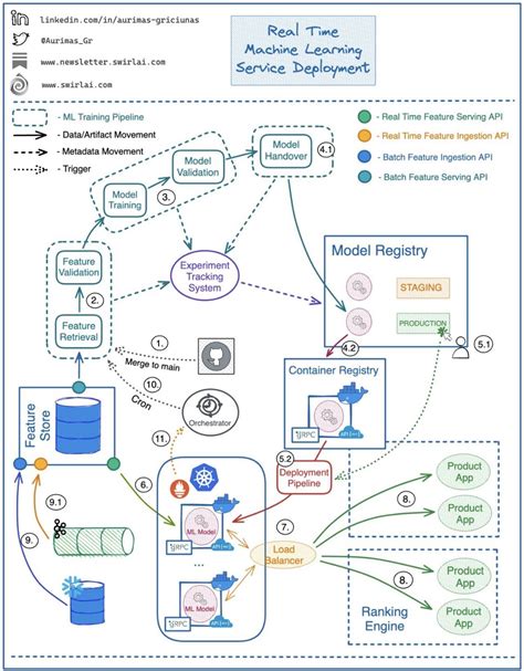 best 12 devops roadmap step by step guide for devops sre or any other