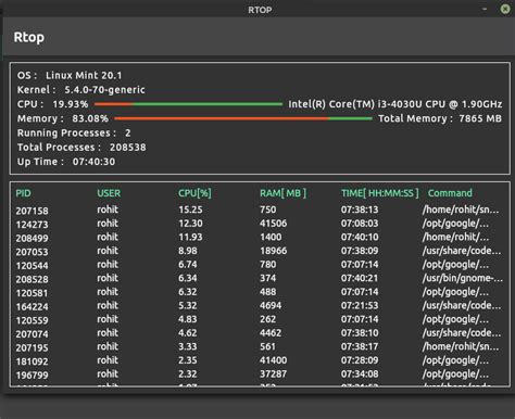 GitHub Rohitsaw Rtop Linux System Monitor App Made With Flutter