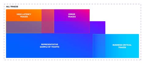 Mastering Distributed Tracing Datadog