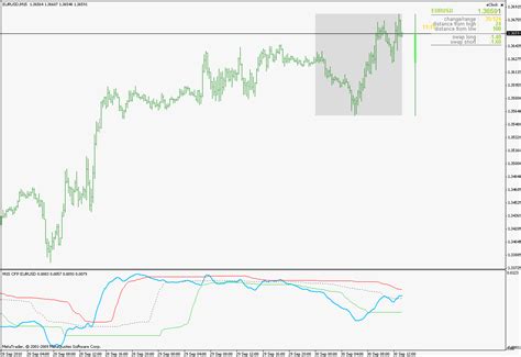 The Amibroker Way Of Calculating Dynamic Zones Technical Indicators Mql5