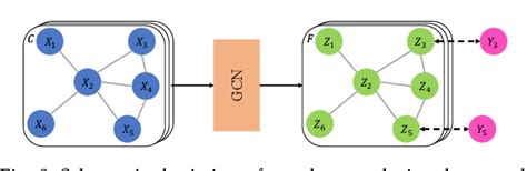 Figure 1 From Unsupervised Point Cloud Representation Learning With