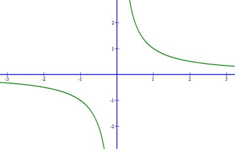 Direct And Inverse Flashcards Quizlet
