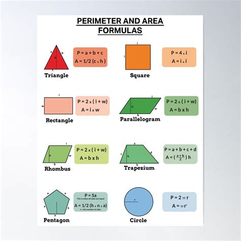 Area And Perimeter Formulas Poster Classroom Decor Educational Posters Math Classroom Decor