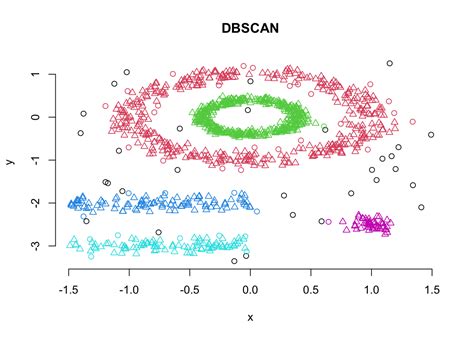 Chapter 7 Cluster Analysis Part 2 Data Analytics Living Texbook