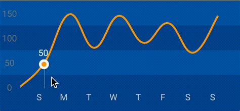 Linechart React Native Charts Customization In Line Chart Stack Overflow