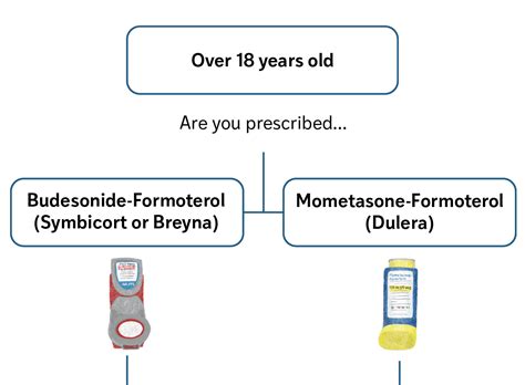 For Patients Chest Washington University In St Louis