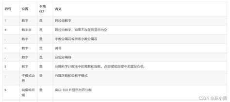 java中让浮点型数据保留两位小数的四种方法 java float保留两位小数 csdn博客