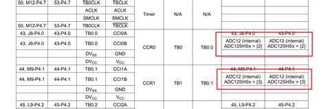 Msp430f5438a How Trigger Adc With Timer To Get 1k Samplesec Msp Low