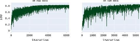 Figure 9 From Self Supervised Learning Of Scene Graph Representations