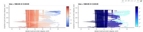 How To Use Logz Cnorm Etc To Get A Log Scale Colorbar Hvplot