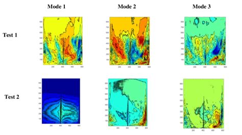 Pod Analysis Of First Three Modes Of Test 1 And 2 Download Scientific Diagram