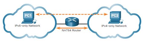 CCNA V Curriculum Module IPv Addressing