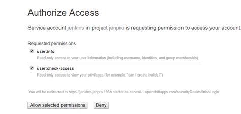 Continuous Integration On Openshift Via Jenkins By Trlogic Medium