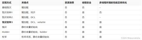 单例模式有几种写法 阿里云开发者社区