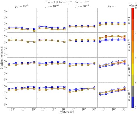 fig b 2 performance of biot stokes preconditioner 3 12 geometry of