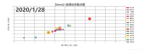 【d3 js 学习记录】——d3 js 数据绑定的基本思路 selectall rect data csdn博客