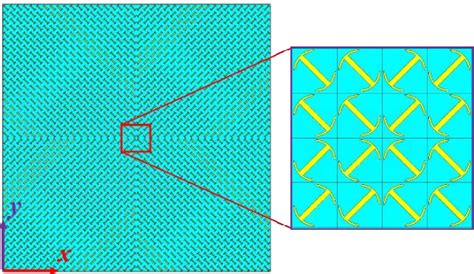 Figure 1 From Design Of Broadband And Low Profile Polarization