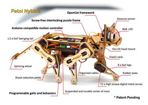 Nybble Open Source Robotic Kitten Geeky Gadgets
