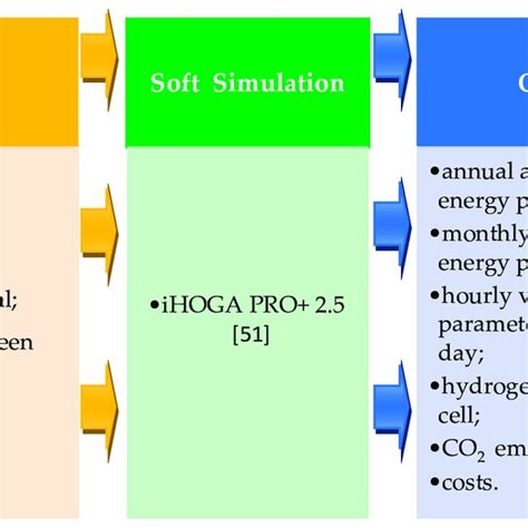 Diagram Of Hydrogen Consumption And Efficiency For The 3 Kw Fuel Cell Download Scientific Diagram